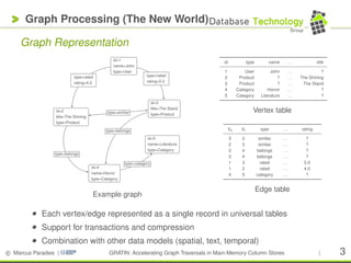 GRATIN: Accelerating Graph Traversals in Main-Memory Column Stores | PDF | Databases | Computer ...