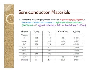 PresenWide Bandgap Semiconductor Materials for Improved Performance ...