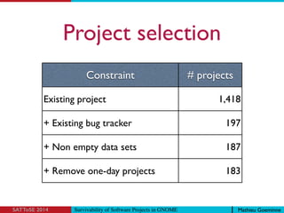 Survivability of software projects in Gnome: A replication study | PDF
