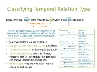 Extracting Temporal and Causal Relations between Events | PPT