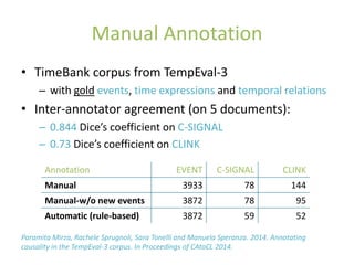Extracting Temporal and Causal Relations between Events | PPTX