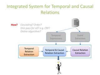 Extracting Temporal and Causal Relations between Events | PPT