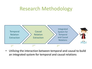 Extracting Temporal and Causal Relations between Events | PPT