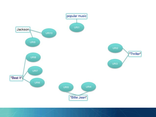 PhD Day: Entity Linking using Ontology Modularization | PDF | Search | Internet