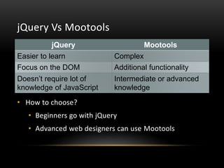 Presentation | PPTX | Web Development | Internet