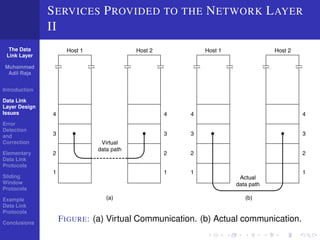 The Data Link Layer | PPT