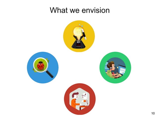 PresentationMeasuring and Visualizing Energy Consumption within ... PresentationMeasuring and Visualizing Energy Consumption within ...