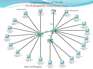 Presentation | PPTX | Computer Networking | Computing