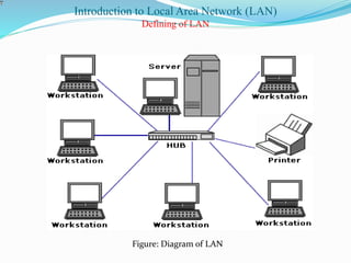 Presentation | PPTX | Computer Networking | Computing