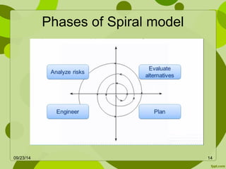 Spiral model | PPT