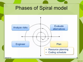 Spiral model | PPT