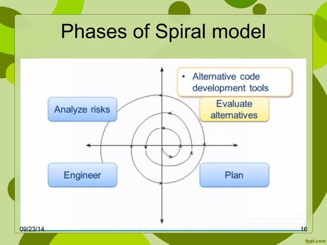 Spiral model | PPT | Computer Software and Applications | Computing