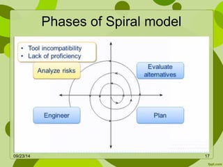 Spiral model | PPT