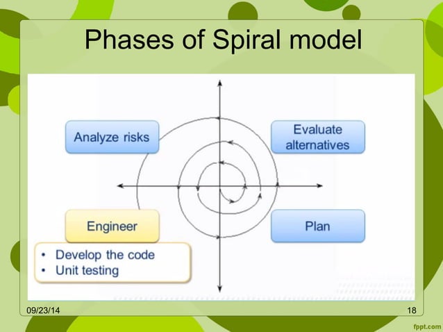 Spiral model | PPT | Computer Software and Applications | Computing