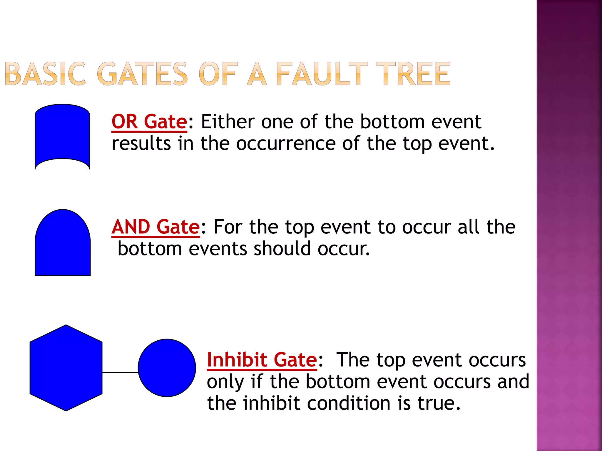 fault tree analysis | PPTX
