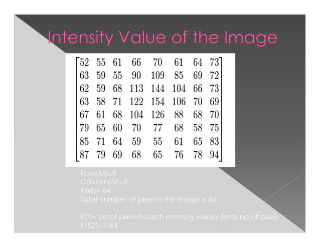 Histogram Equalization Image Processing Presentation