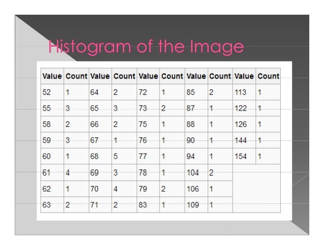 Histogram Equalizationimage Processing Presentation