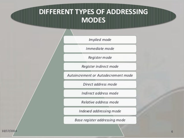 ADDRESSING MODE