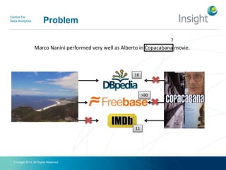 Entity Linking with Multiple Knowledge Bases: an Ontology Modularizat…