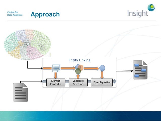 Entity Linking With Multiple Knowledge Bases An Ontology Modularizat…