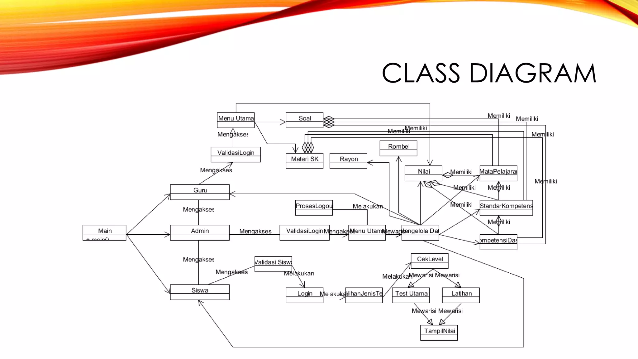 Curriculum Based Training Presentasion | PPTX