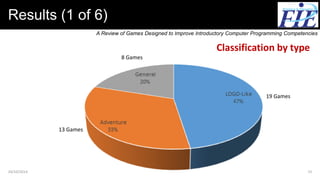 A Review of Games Designed to Improve Computer Programming Competencies ...