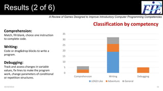 A Review of Games Designed to Improve Computer Programming Competencies ...
