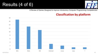 A Review of Games Designed to Improve Computer Programming Competencies ...