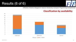 A Review of Games Designed to Improve Computer Programming Competencies ...