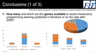 A Review of Games Designed to Improve Computer Programming Competencies ...