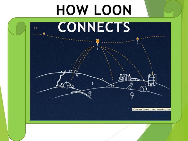 Google balloon | PPT