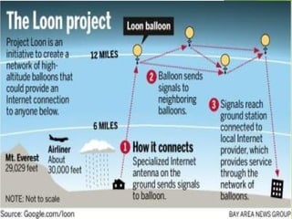 Google balloon | PPT