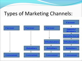 Marketing channel