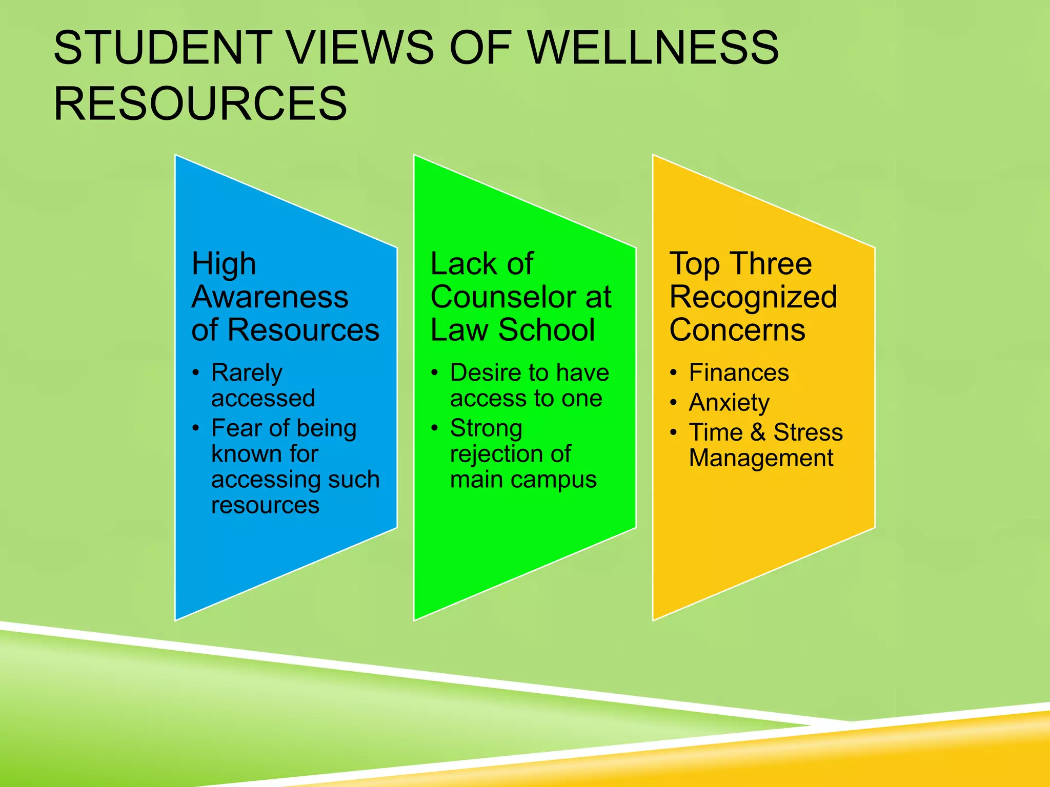 B Zarin Wellness Capstone | PPT
