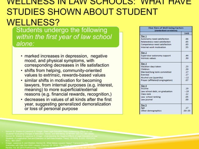 B Zarin Wellness Capstone | PPT