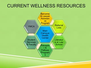 B Zarin Wellness Capstone | PPT