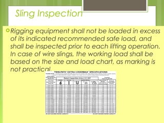 Presentation of Rigger | PPT