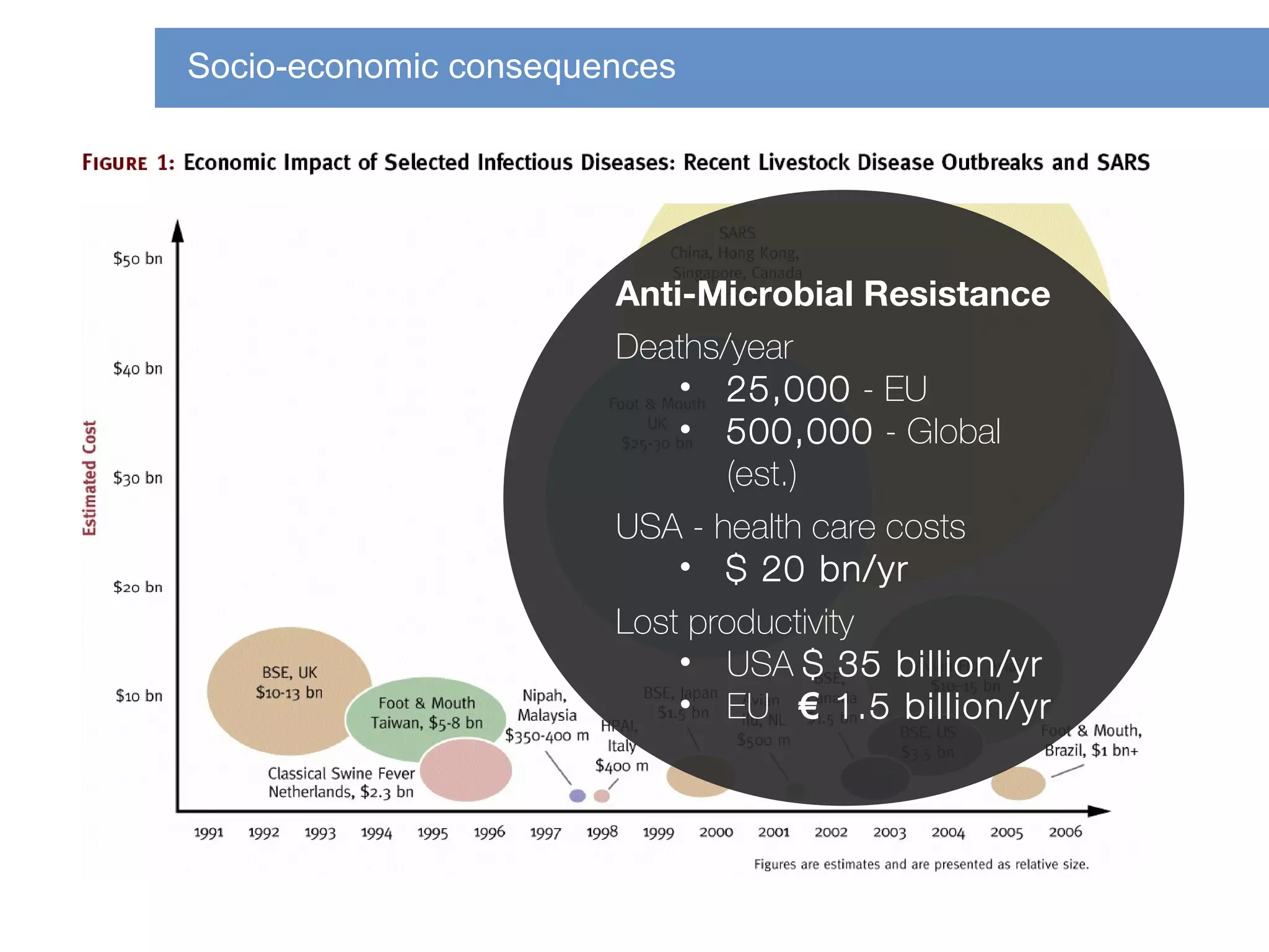 Antimicrobial Resistance (AMR): A global and Multisectoral issue of concern to all | PPS
