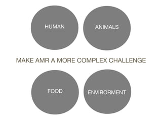 Antimicrobial Resistance (AMR): A global and Multisectoral issue of ...