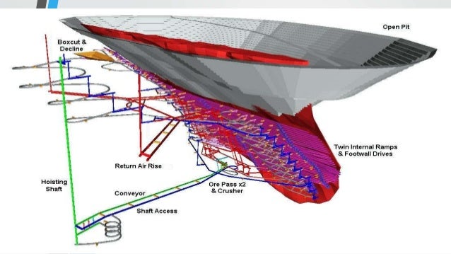 Extending Open Cast Mine to Underground Mine Planning