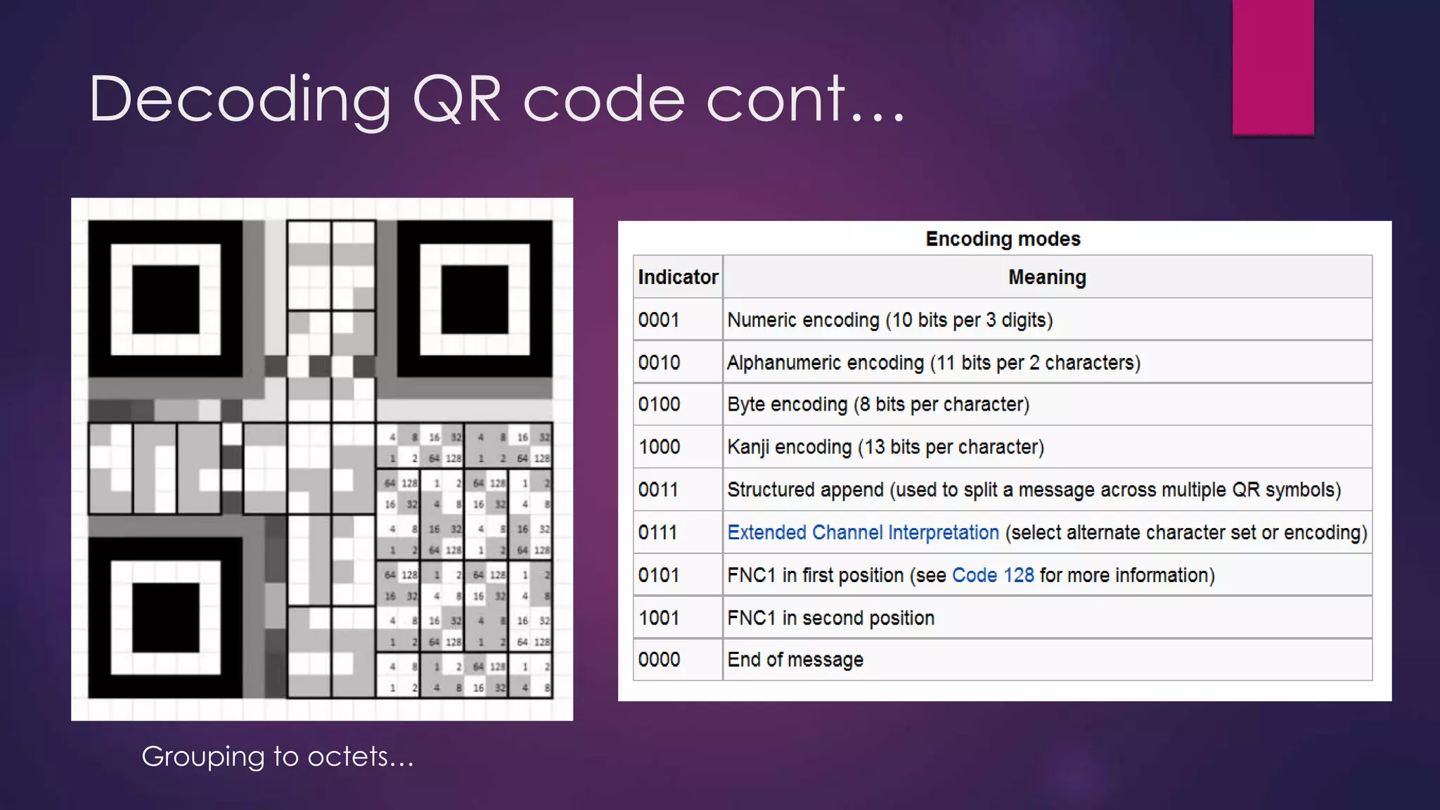 A low pre processing system for low quality QR code | PPT