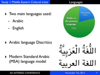 A gamification framework for native Arabic speaking countries | PPT