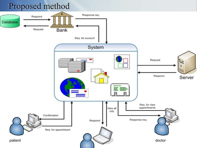 automated doctor appointment and prescription management system | PPTX