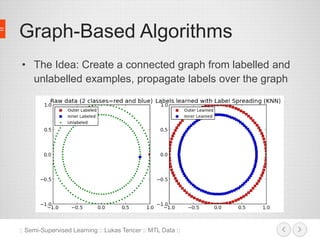 Semi-Supervised Learning | PPTX