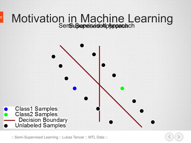 Semi-Supervised Learning