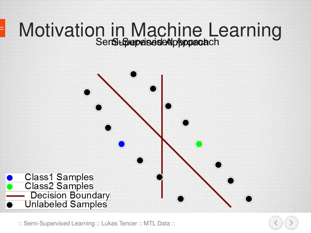 Semi-Supervised Learning