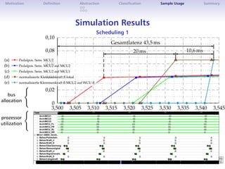 Architectural Simulation of Distributed ECU Systems | PDF