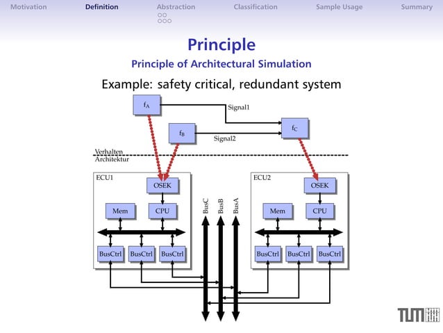 Architectural Simulation of Distributed ECU Systems | PDF