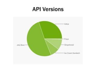 Using Thaana on Android | PPT