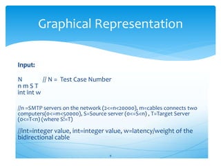 Algorithm Presentation | PPT